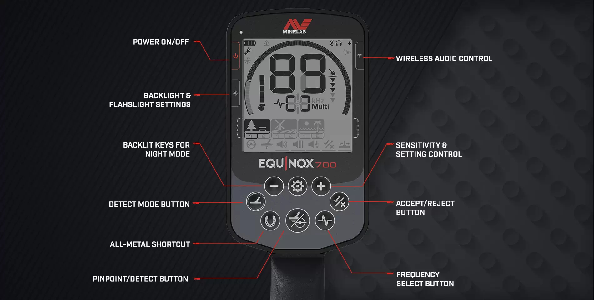 Minelab Equinox 700 Metal Detector | Duchy Metal Detectors